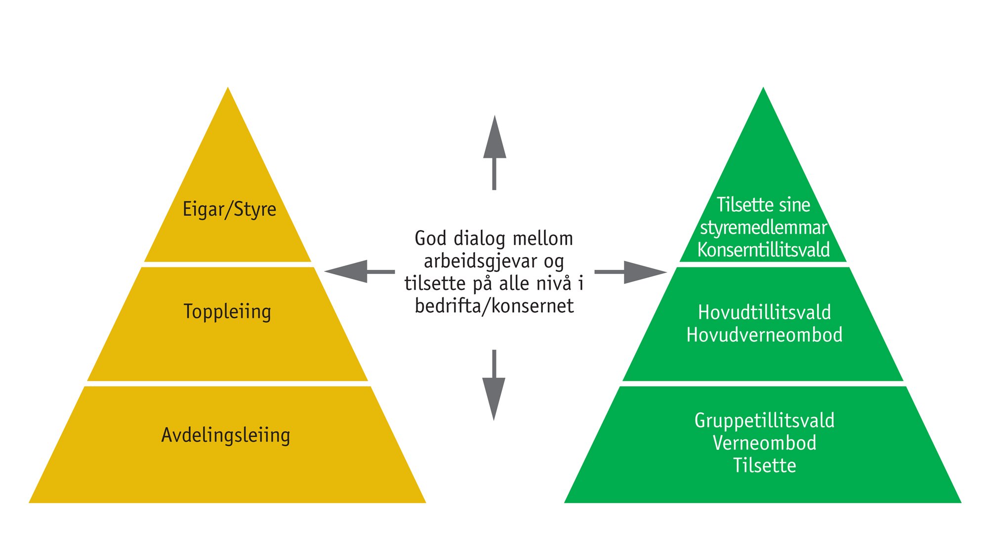 Den norske modellen - Idébanken